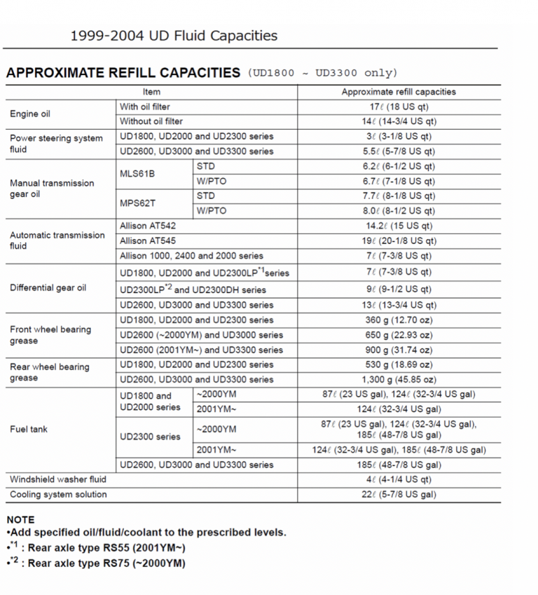 1999-2004 UD 1800/ 2000/ 2300LP/ 2300DH/ 2600/ 3000/ 3300 – Truck Tech Help