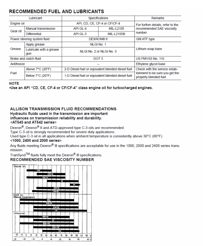 1999-2004 UD 1800/ 2000/ 2300LP/ 2300DH/ 2600/ 3000/ 3300 – Truck Tech Help